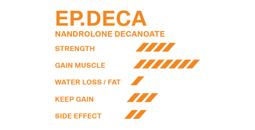 EP.DECA - EAGLE PHARMA
