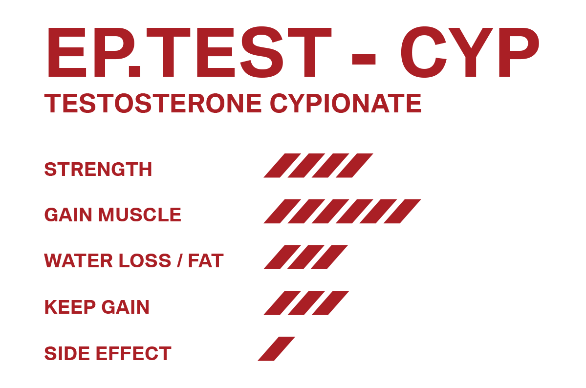 EP.TEST-CYP - EAGLE PHARMA