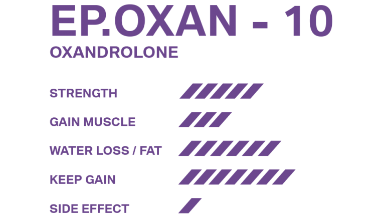 EP-OXAN-10 : 10 mg. / 50 tab - EAGLE PHARMA