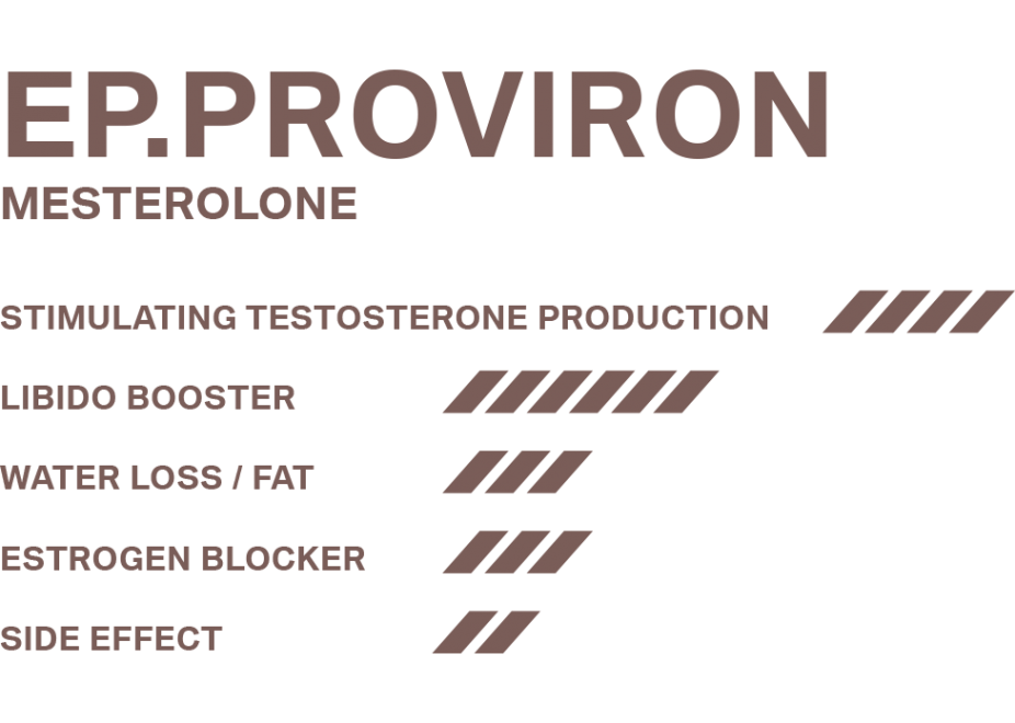 EP.PROVIRON - EAGLE PHARMA