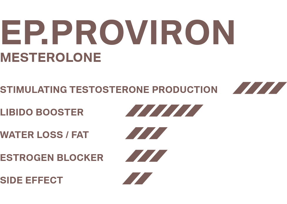 EP.PROVIRON - EAGLE PHARMA